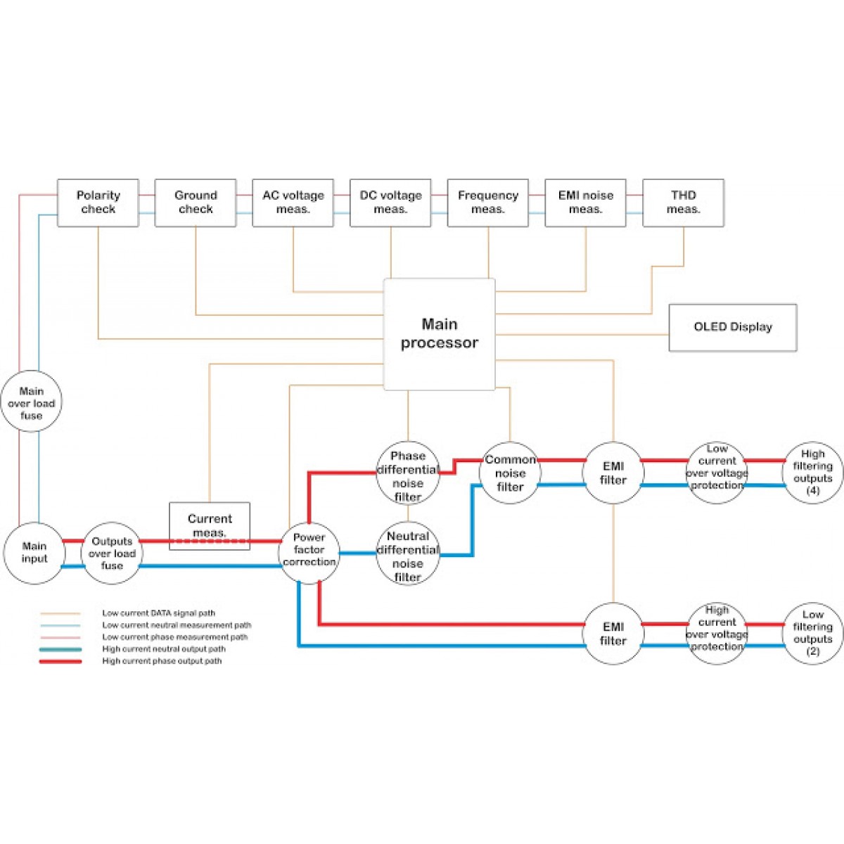 LAB 12 NOYRA conditionneurs secteur chez E&M à Paris